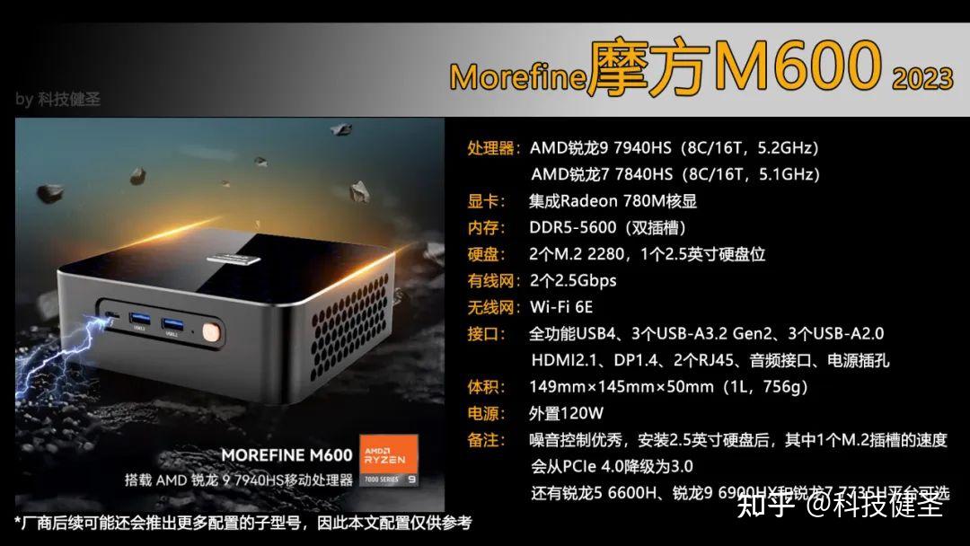 锐龙迷你主机中的F4！铭凡UM790 Pro、零刻GTR7、摩方M600和极摩客K4 谁更值得买？ - 知乎