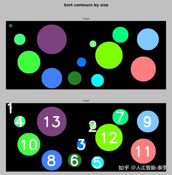 不可错过！一文让你学会OpenCV轮廓筛选与识别，全程干货！ - 知乎