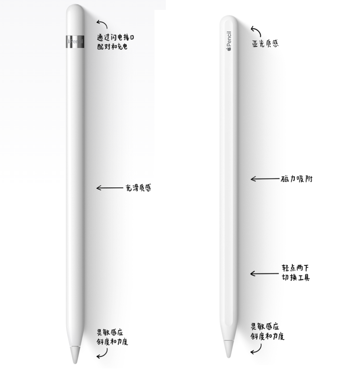 Apple Pencil 适用 iPad机型 - 知乎