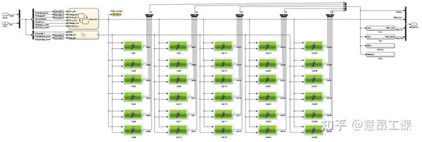 新能源汽车电池管理系统BMS 硬件在环（HiL）仿真测试方案 - 知乎