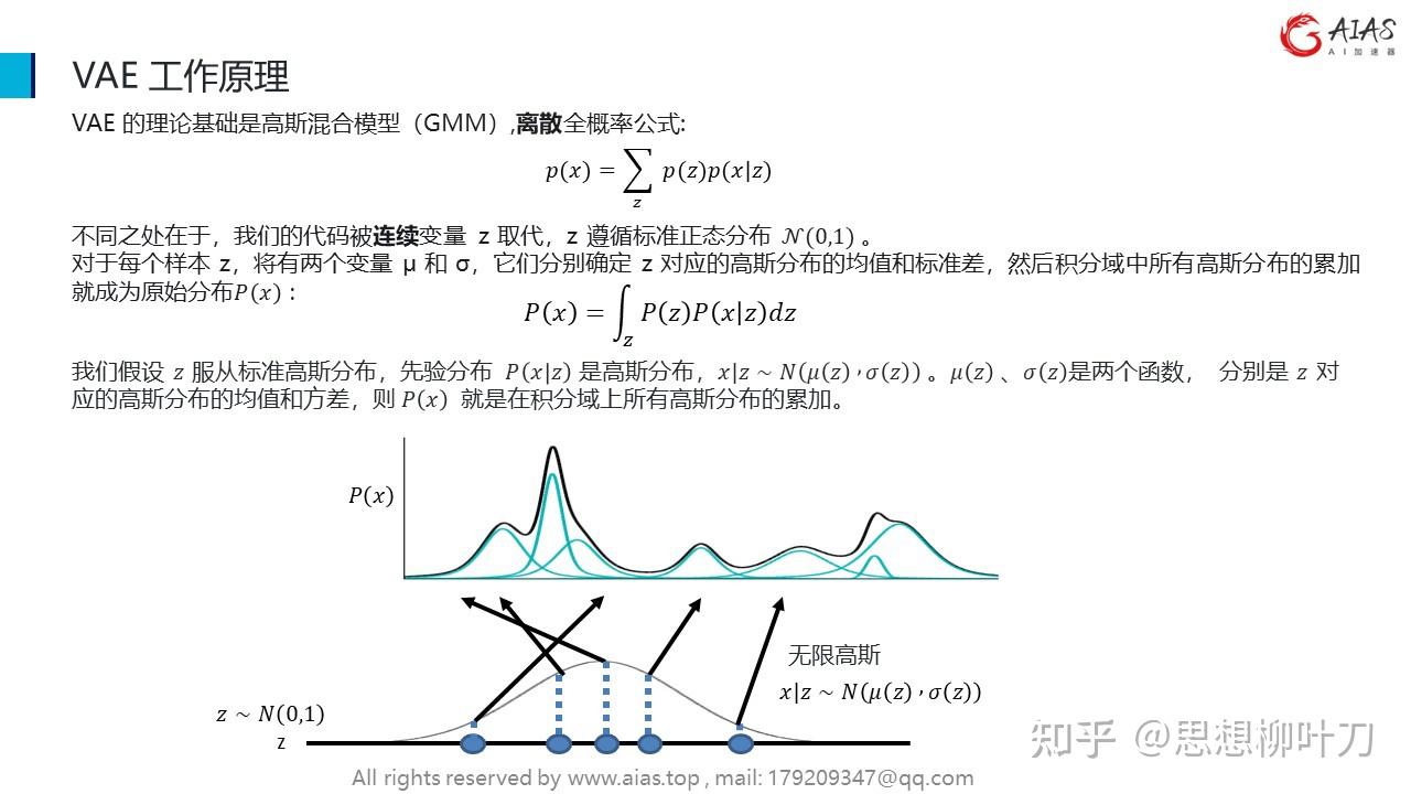 变分自编码器(VAE，VQ-VAE，VQ-GAN) - 知乎