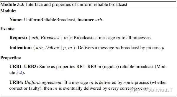 3.4 Uniform Reliable Broadcast - 知乎