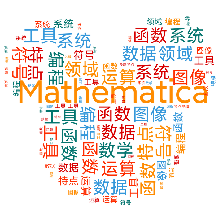 王同学的分享（三）：Mathematica软件介绍 - 知乎