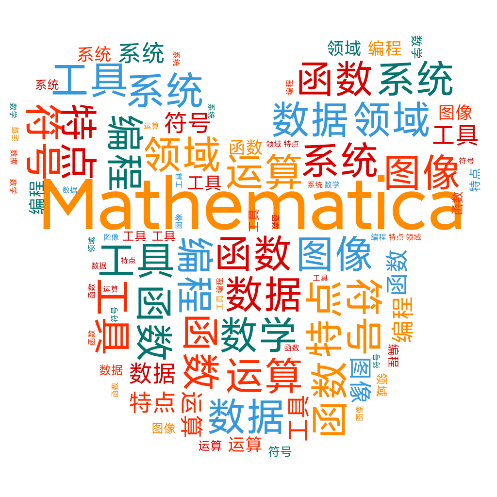 王同学的分享（三）：Mathematica软件介绍 - 知乎