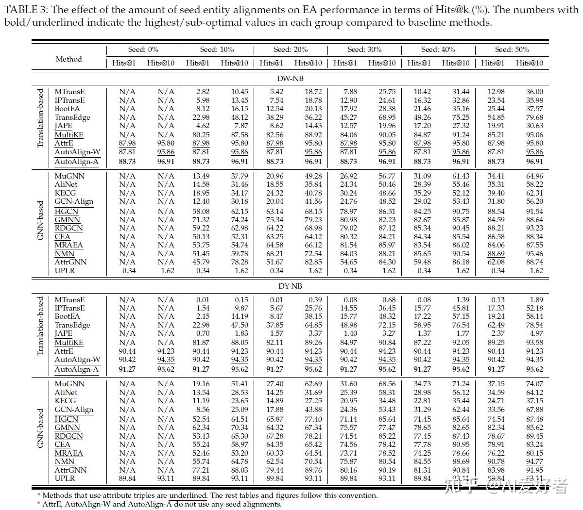 AutoAlign 大模型助力知识图谱自动化实体对齐 (Knowledge Graph Entity Alignment） - 知乎