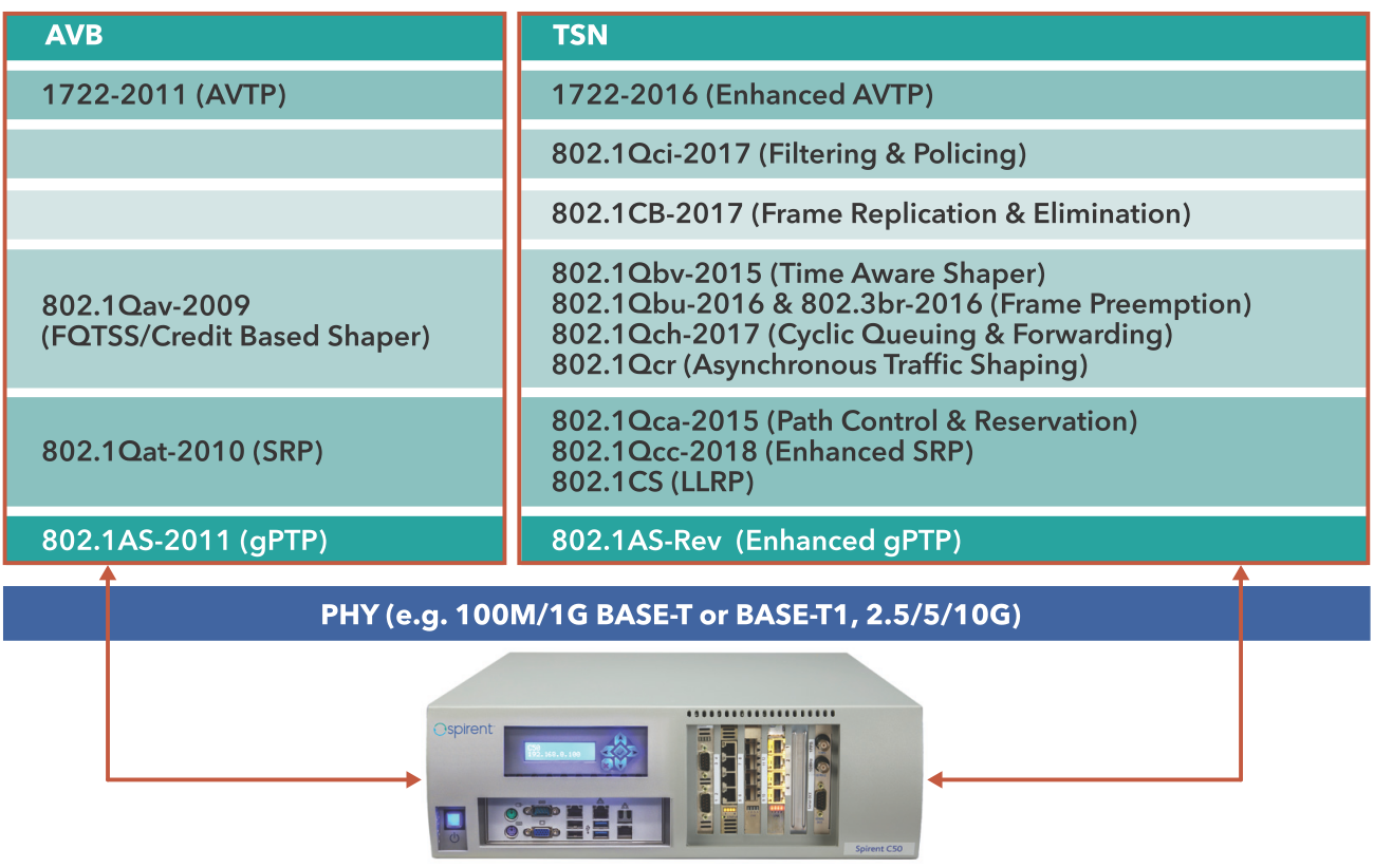 千兆车载以太网TSN网络测试？TSN Box为您焕新 - 知乎