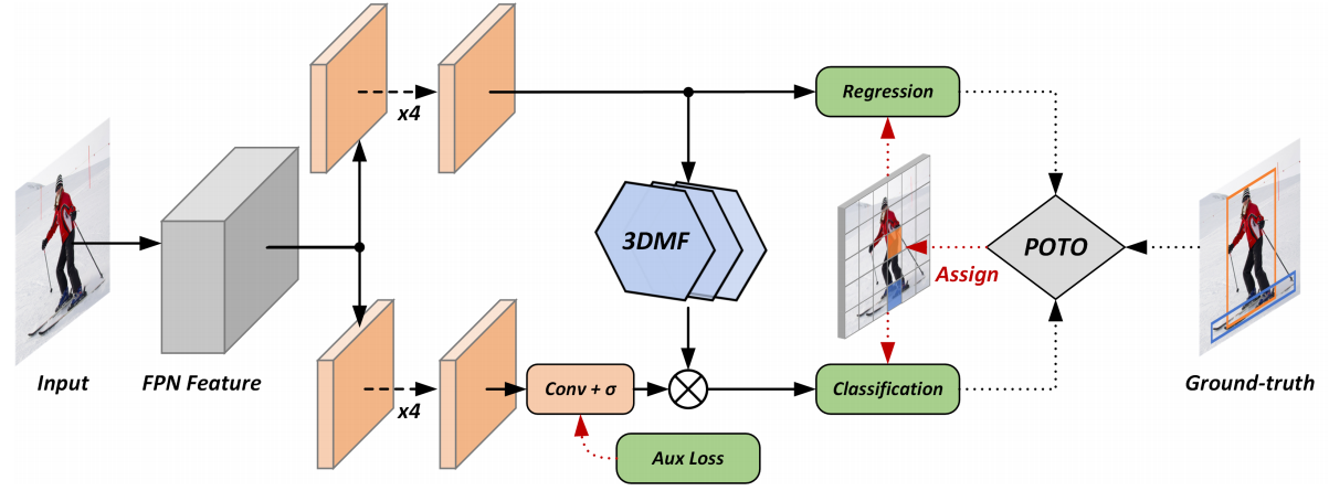 目标检测：Nms-Free时代 - 知乎