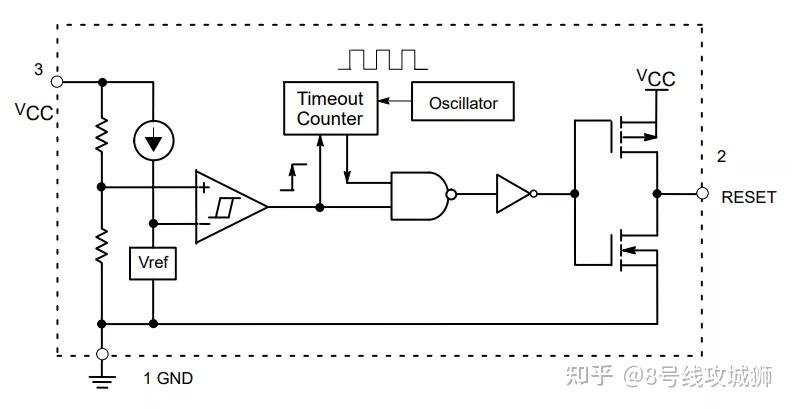 关于复位芯片MAX809，看这一篇就够了 - 知乎