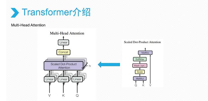 用通俗易懂的方式讲解Transformers - 知乎