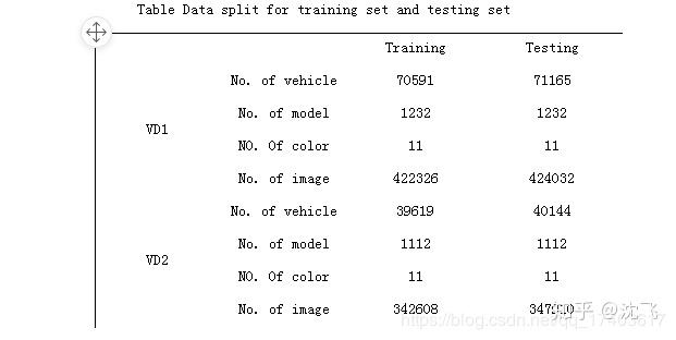 车辆重识别/再辨识数据集： Vehicle Re-ID Datasets Collection - 知乎