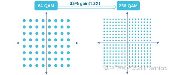 蜂窝移动终端的Cat指的是什么？ - 知乎
