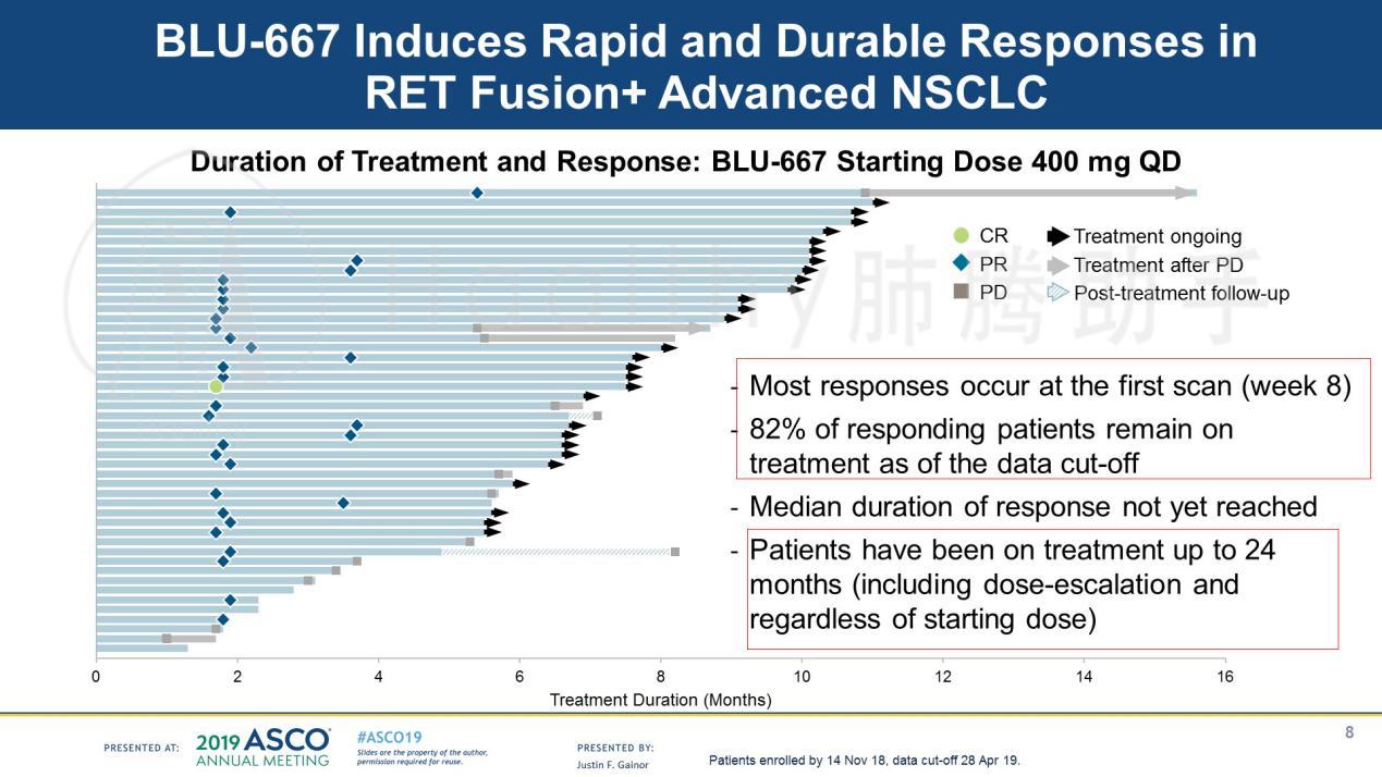 控制率超90%，客观缓解率超50%，抗癌“神药”BLU-667喜讯来袭 - 知乎