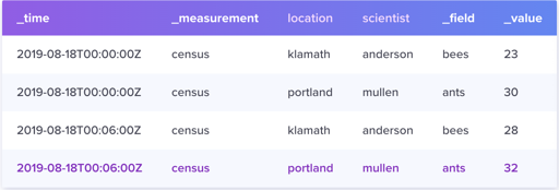 InfluxDB 及其存储初探 - 知乎
