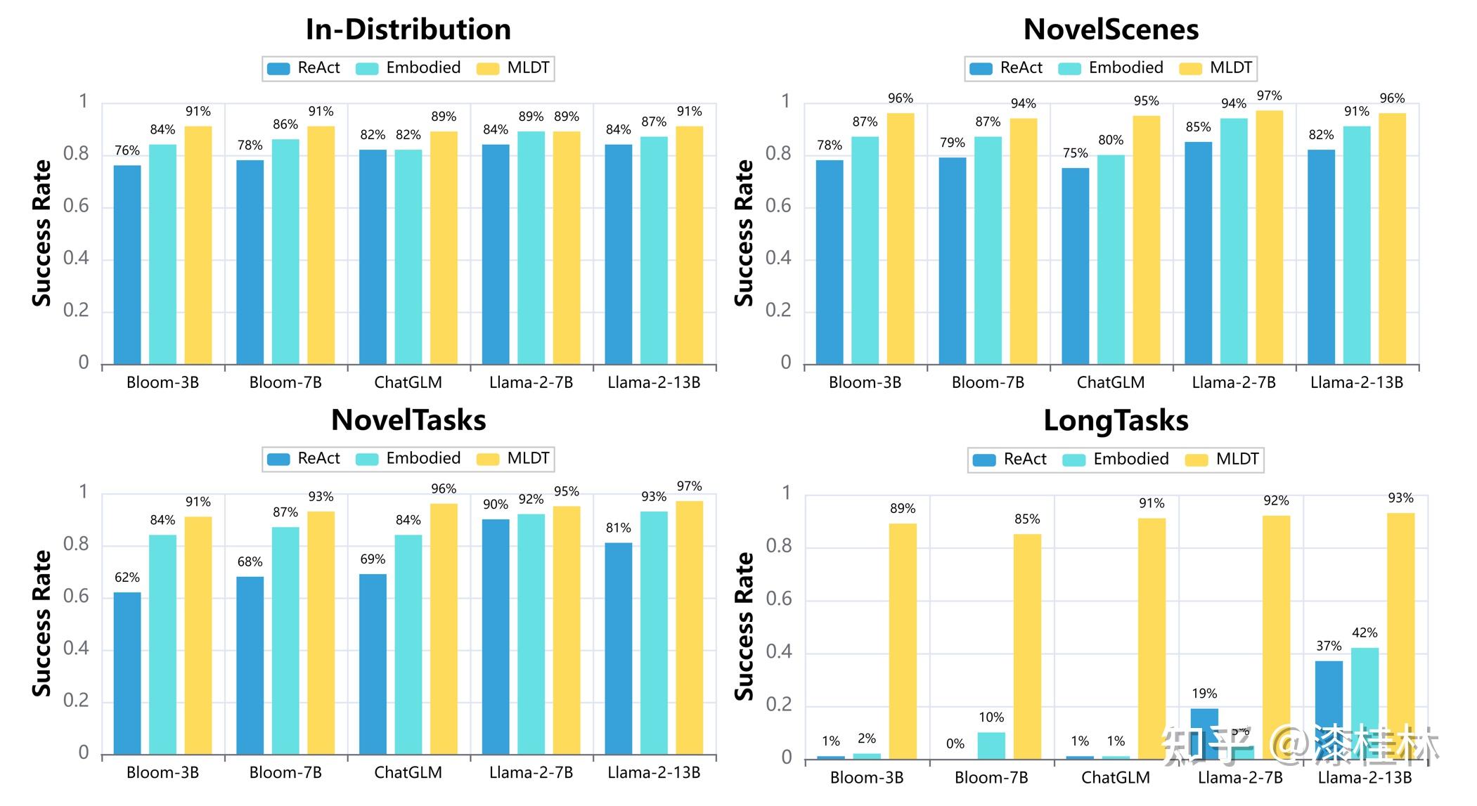 MLDT：一种基于开源大模型针对复杂长期机器人任务规划的多级分解方法 - 知乎