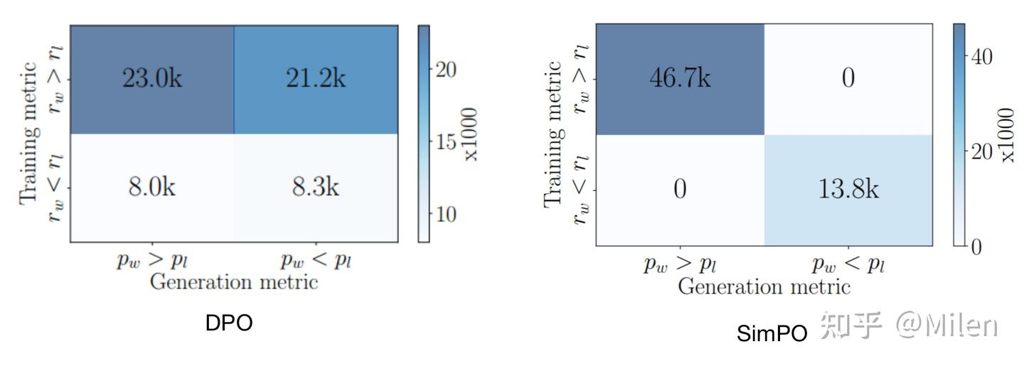 SimPO偏好对齐-FAQ笔记 - 知乎