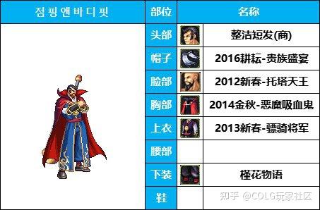DNF：千奇百怪搞笑担当，男圣职动漫COS时装暖暖分享 - 知乎