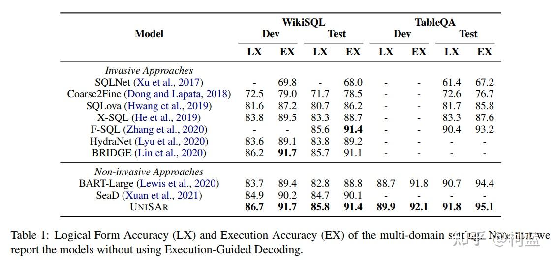 UNISAR: A Unified Structure-Aware Autoregressive Language Model for Text-to-SQL - 知乎