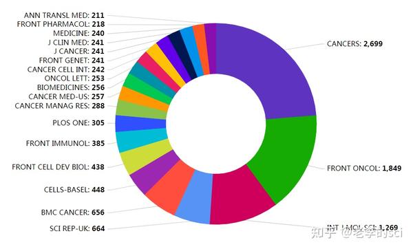 Top期刊！影响因子4.638年刊量1000篇+国人友好，网友：不是水刊 - 知乎