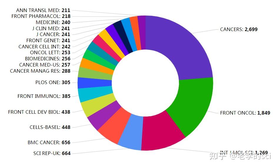Top期刊！影响因子4.638年刊量1000篇+国人友好，网友：不是水刊 - 知乎