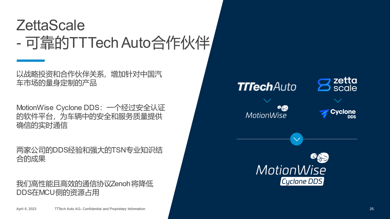 SDV驶入量产复杂的深水区，MotionWise为智驾系统开发“提质增速” - 知乎