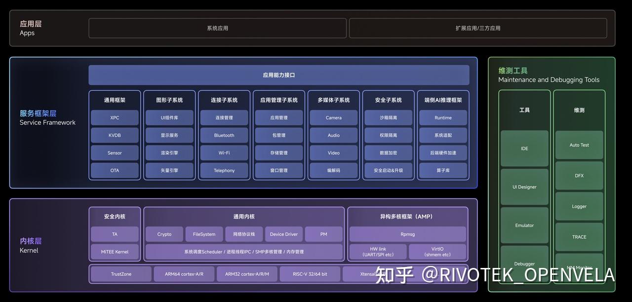 openvela-原生框架 - 知乎