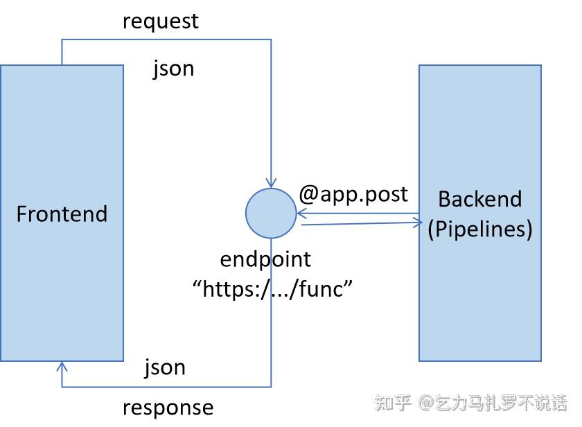 API Demo Fastapi Streamlit API Demo Fastapi Streamlit