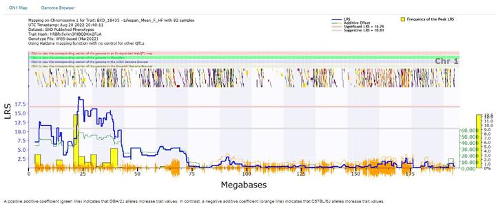 医学大数据及其综合分析（二）—— BXD小鼠数据库/GeneNetwork介绍 (3) - 知乎