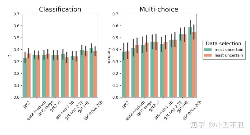 如何提升 LLM 的 In-context learning 分类能力 - 知乎