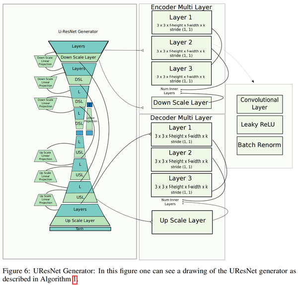 【论文速递12-23】小样本学习方向优质的论文及其代码 - 知乎
