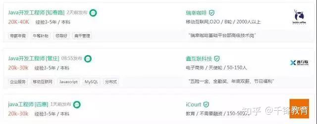 java工程师工资一般多少?月薪过万的JAVA工程师原来长这样，快进来抄作业 - 知乎