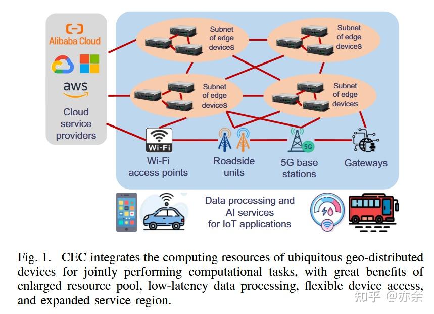 EdgeShard: Efficient LLM Inference via Collaborative Edge Computing - 知乎