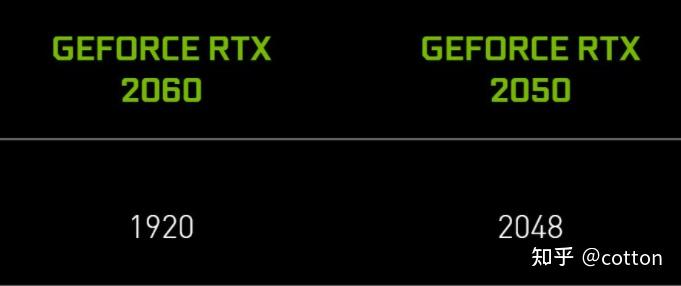 如何看待 12 月 17 日英伟达发布的三款笔记本显卡 RTX 2050、MX 570、MX 550？ - 知乎