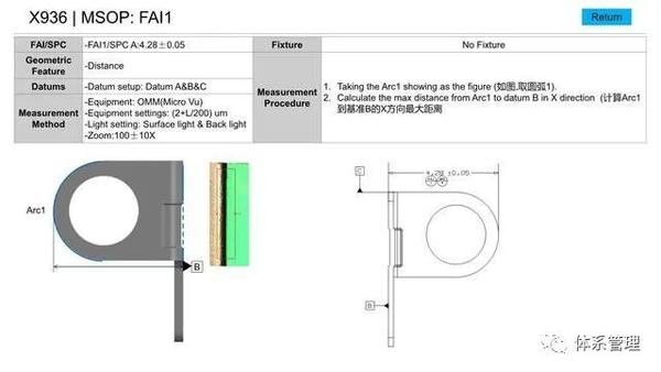 MSOP制作规范MSOP design standard--测量标准作业规范培训教材PPT - 知乎