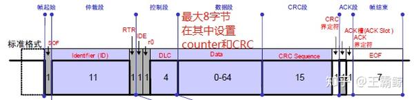 如何使用SecOC打造安全的车辆CAN网络 - 知乎