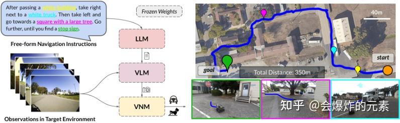 LM-Nav: Robotic Navigation with Large Pre-Trained Models of Langua 翻译 - 知乎