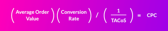 什么是亚马逊广告的Acos值？Acos值越低越好吗？ - 知乎