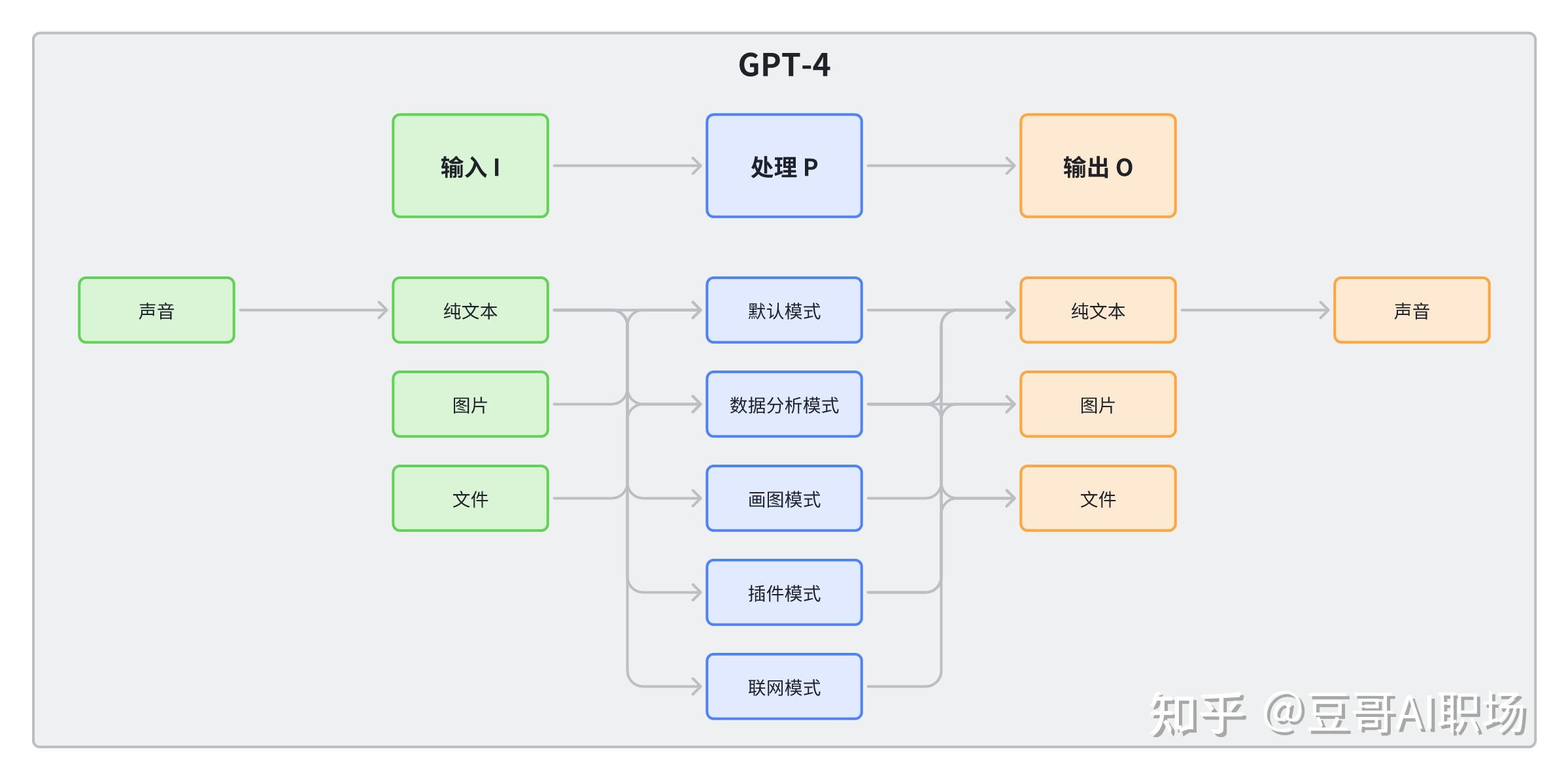 惊艳，GPT-4 全工具模式 All Tools - 知乎