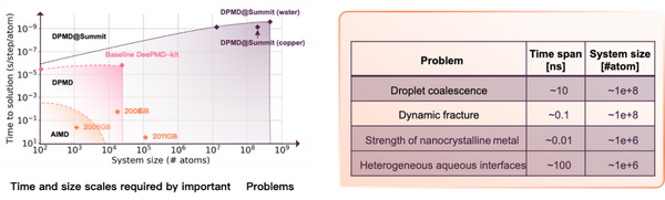 DeePMD-kit Quick Start Tutorial｜训练甲烷深度势能分子动力学模型 - 知乎
