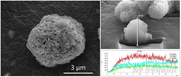 聚焦离子束制样（FIB） - 知乎