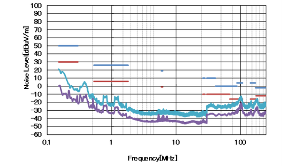 南芯推出支持BC1.2 CDP和 USB Type-C DFP 模式的车载USB充电芯片SC81530Q - 知乎