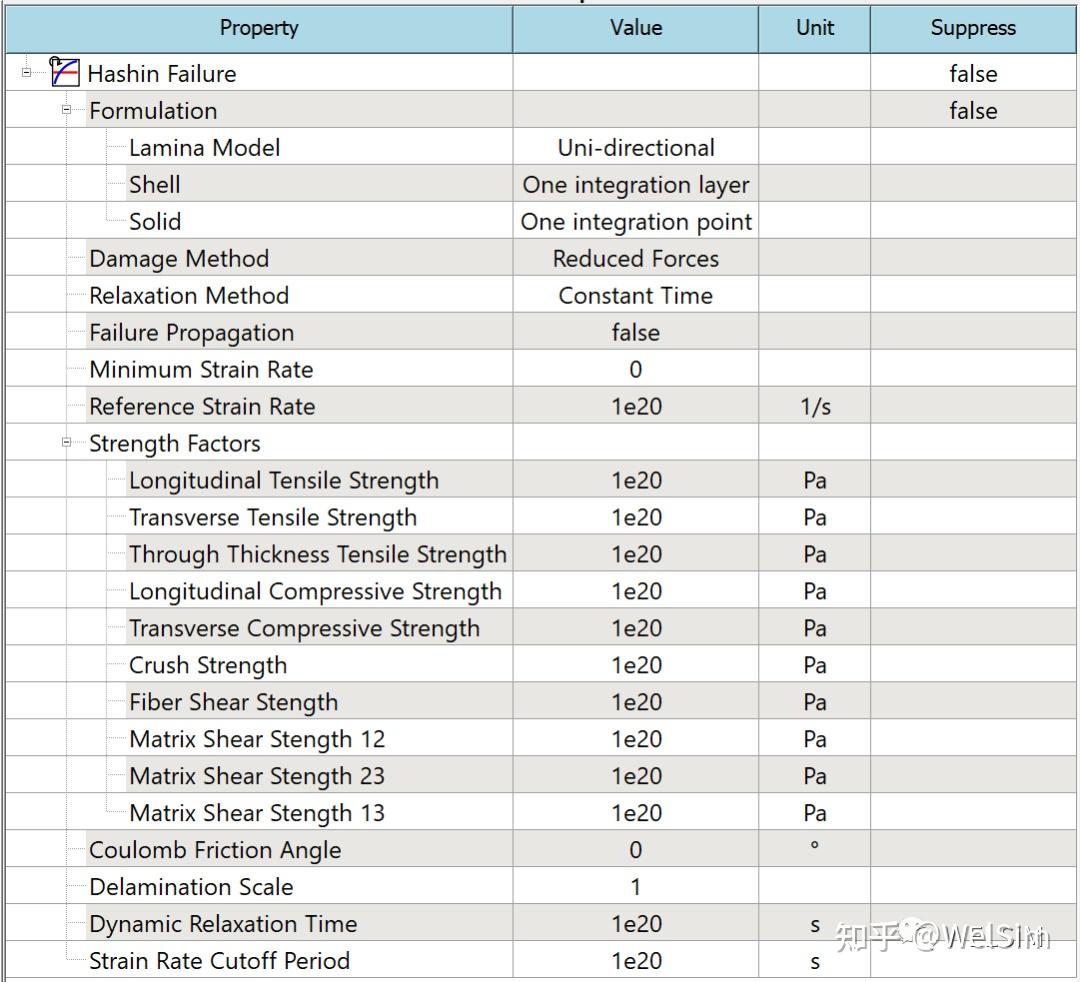 结构分析中的损伤与失效准则Failure Criteria - 知乎