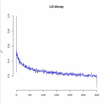 LD衰减图绘制--PopLDdecay - 知乎