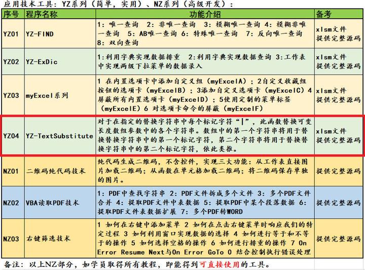 YZ03应用工具：高版本Excel的自定义菜单 - 知乎