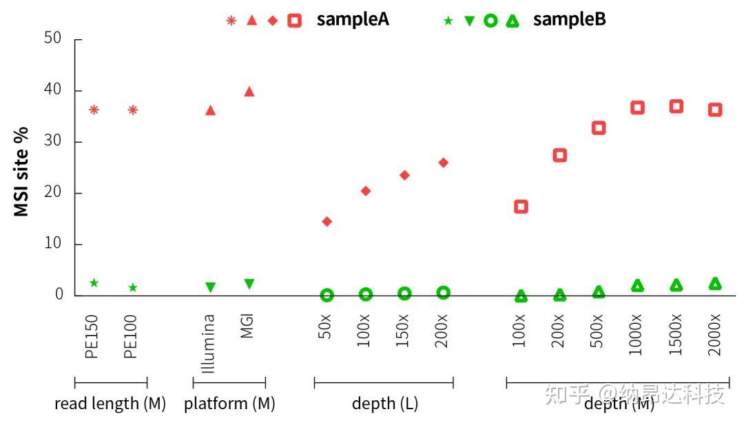 把握3个关键因素，让你稳定检出MSI - 知乎