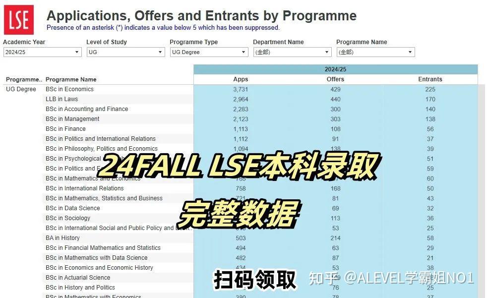 LSE更新录取数据！中国学生最难拿offer专业曝光！这3个专业全军覆没！ - 知乎