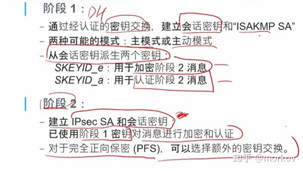 IKE/ISAKMP阶段 - 知乎