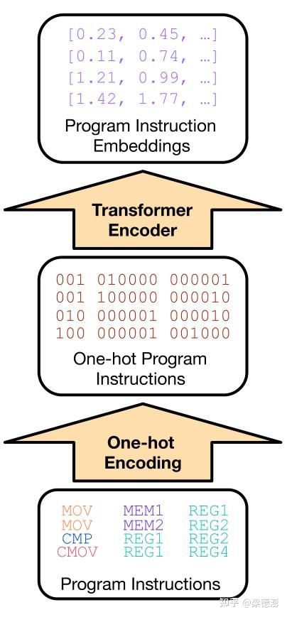 DeepMind 新作 AlphaDev 论文解读 ---- 强化学习探索更优排序算法 - 知乎