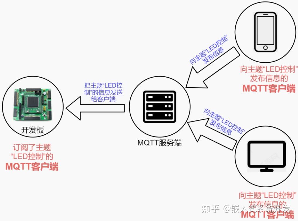 一文带你搞懂 MQTT - 知乎