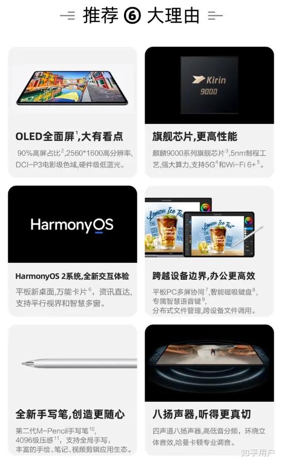 华为matepad pro12.6，2022年款和2021年款有对比大么？