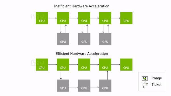 利用 NVIDIA Isaac Transport for ROS 提升自定义 ROS 图形性能 - 知乎
